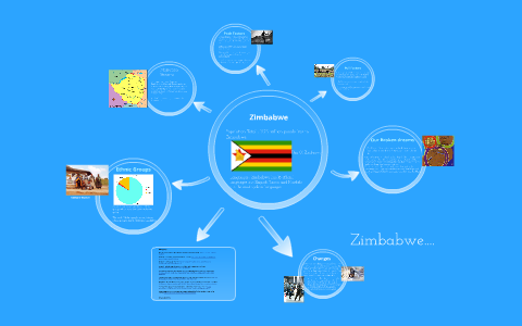 Zimbabwe Migration by Bengi Rwabuhemba on Prezi
