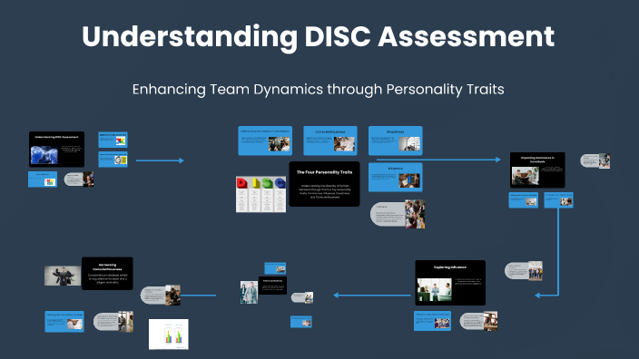 Understanding DISC Assessment by Steven Ow on Prezi