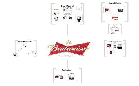 Budweiser by on Prezi