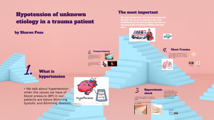 Hypertension of unknown etiology in a trauma patient by Sharon Pozo on ...