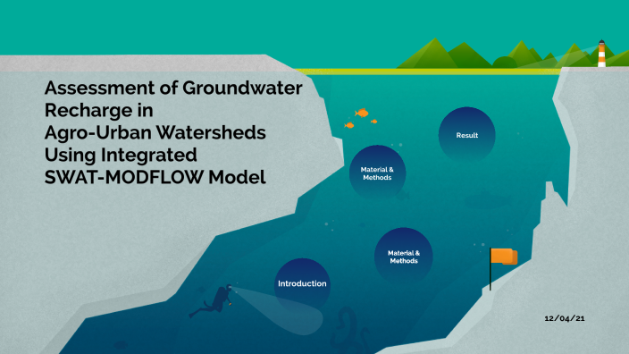 Groundwater Recharge by setareh amini on Prezi