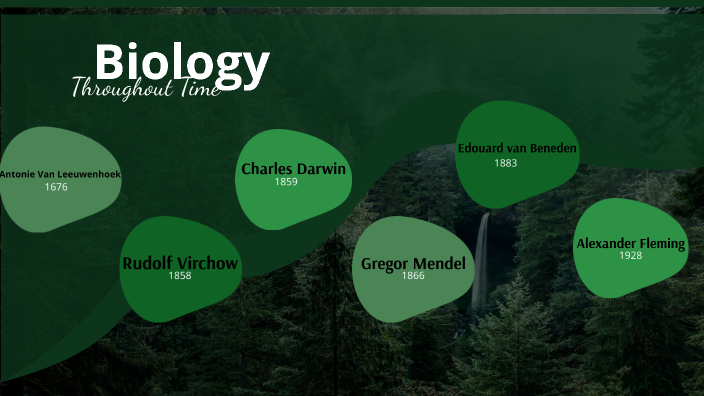 Biology Timeline by lauren lugtigheid on Prezi