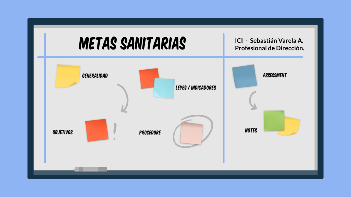 Metas Sanitarias 2022 by SEBASTIAN VARELA on Prezi