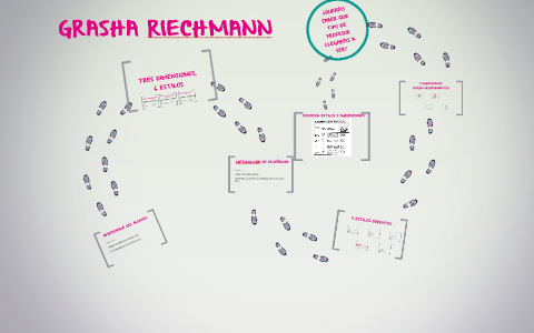 GRASHA RIECHMANN by Andrea Miralles Serrano on Prezi