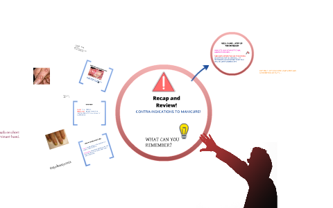 recap of contraindications and structure of nail by e brice on Prezi