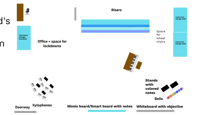Classroom Design by Bryce Lockwood on Prezi