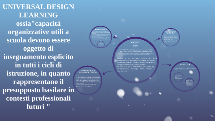 UNIVERSAL DESIGN LEARNING by Valentina Michelotti on Prezi