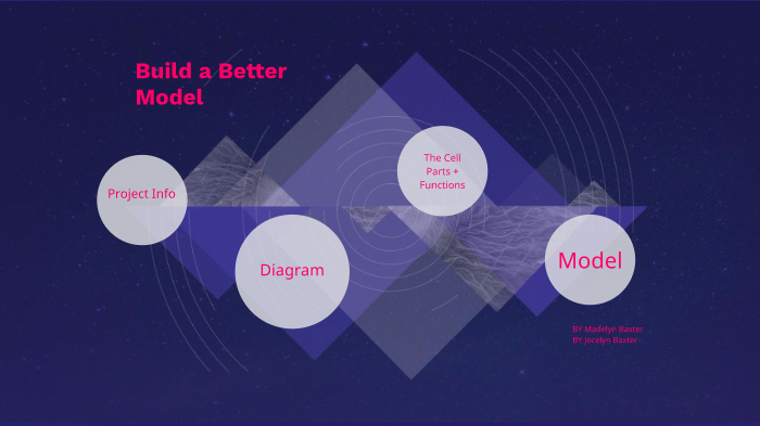 Build a Better Model by Jocelyn Vaughan on Prezi
