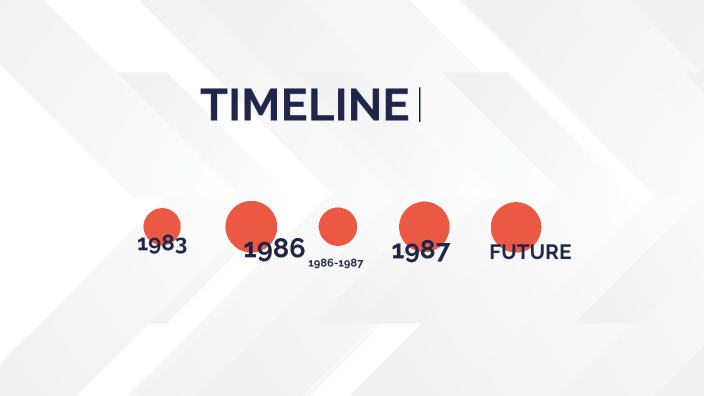 Kachar Investigative Timeline by Dalia Sayed on Prezi