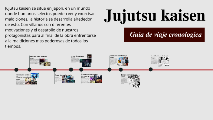 Jujutsu kaisen by Angel Yael Jose Barradas on Prezi