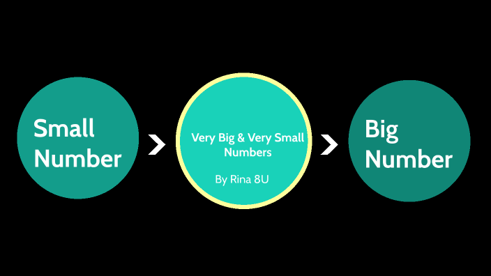 Rina 8U Math Very Big&Small Numbers by Rina Okazaki on Prezi