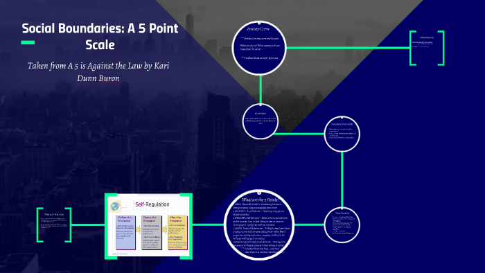 Social Boundaries: A 5 Point Scale by Annie Azriel on Prezi