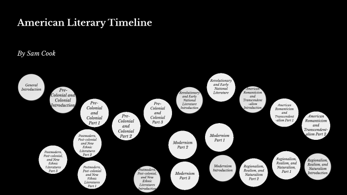 American Literary Timeline by Samuel Cook on Prezi