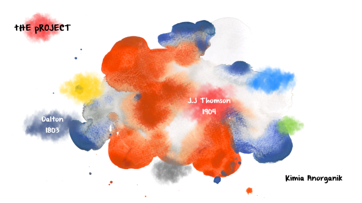 Dalton and Thomson Atomic Model by Clarissa Santoso on Prezi