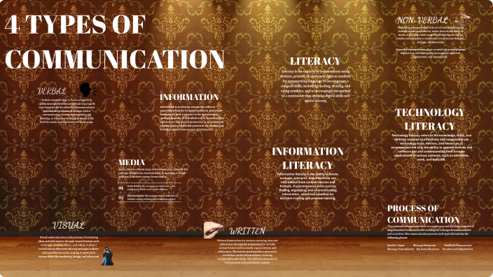 4 TYPES OF COMMUNICATION by Shene Garcia on Prezi