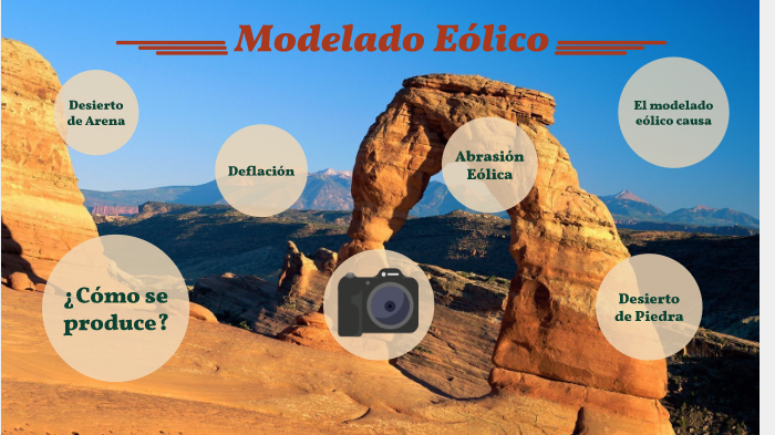 Presentación Modelado Eólico by sara delgado sultán on Prezi