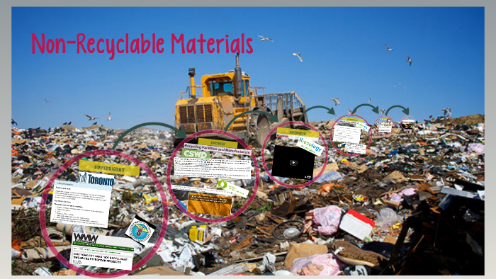 Non-Recycled Materials by Ilana Kronick on Prezi