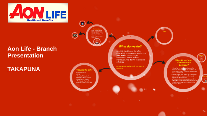Aon Life - Branch Presentation by Anson Davies on Prezi
