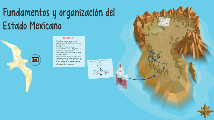 Fundamentos y organización del estado mexicano by Karen Cortez Solano ...