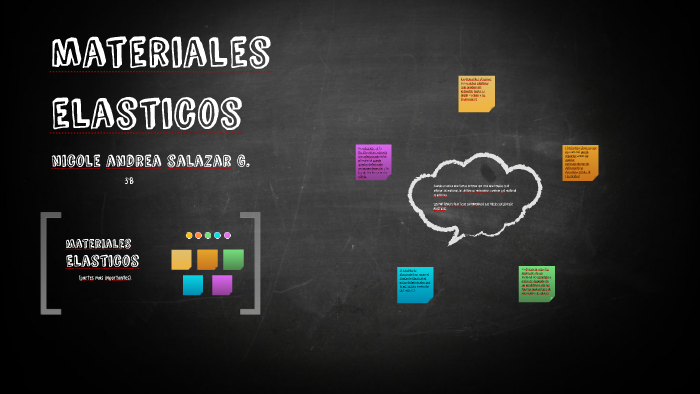 materiales elasticos by andrea sandoval on Prezi