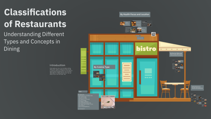 Classifications of Restaurants by Полина Рудась on Prezi