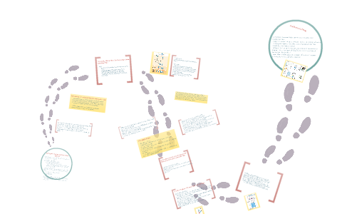 Chapter 20 AP Bio by Meredith Mimoso on Prezi