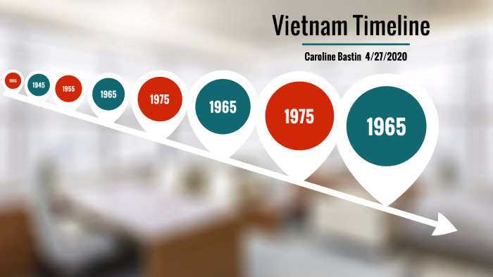 Vietnam Timeline by Caroline Bastin on Prezi