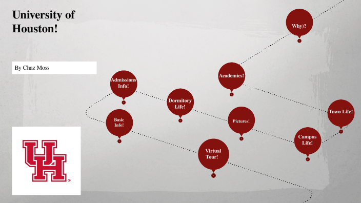 Virtual College Presentation by Chaz Moss on Prezi