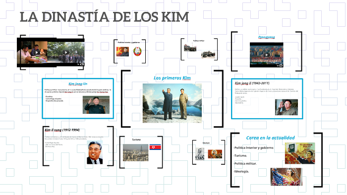 LA DINASTÍA DE LOS KIM by Diego Hsu on Prezi