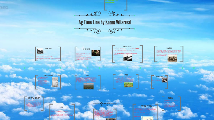 Ag TimeLine by Koree Villarreal on Prezi