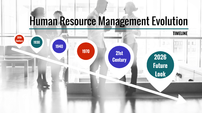 Human Resource Management Timeline by Mernalyn Magbilang on Prezi