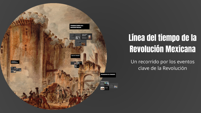 Línea del tiempo de la Revolución Mexicana by Carolina Ramírez on Prezi