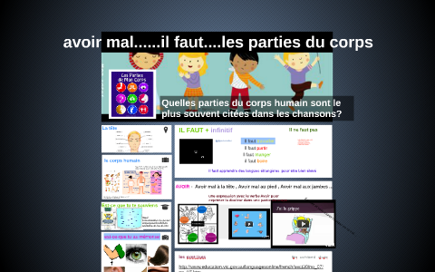 avoir mal......il faut....les parties du corps by paulina gajewska on Prezi
