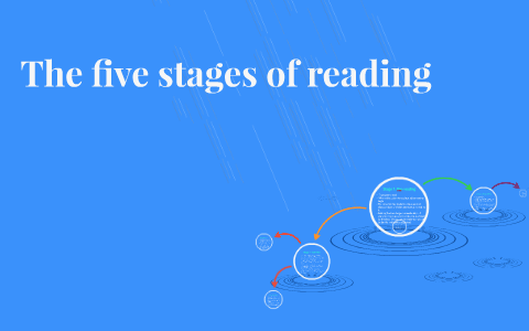 The five stages of reading consist of five stages. Stage by Audrey ...