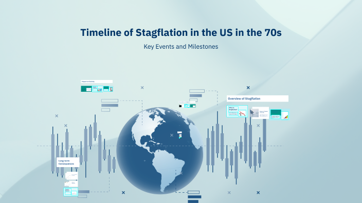 Timeline of Stagflation in the US in the 70s by Owen Dang on Prezi