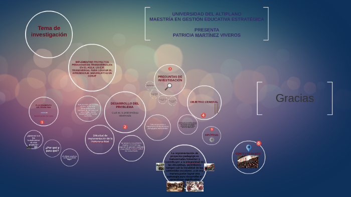 IMPLEMENTAR PROYECTOS PEDAGÓGICOS TRANSVERSALES EN EL AULA: by Paty ...