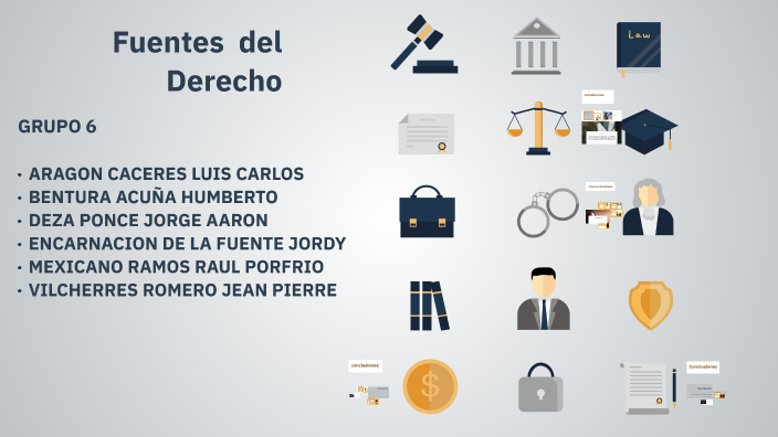 Fuentes Materiales del Derecho by JORGE AARON DEZA PONCE on Prezi