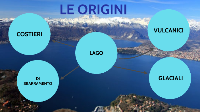 IL LAGO by Valentina Bonzanigo on Prezi