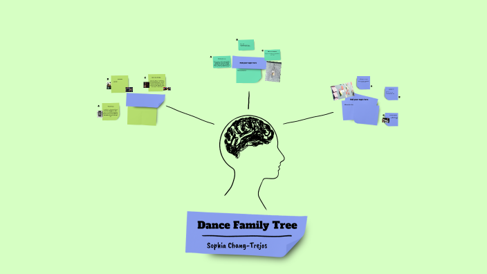 Dance Family Tree by sophia chang on Prezi