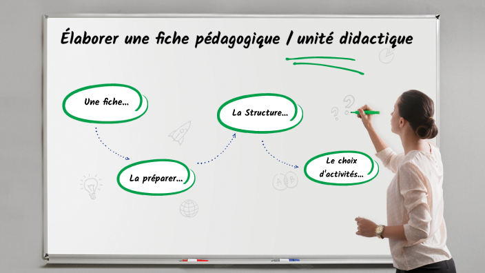Élaborer une fiche pédagogique de FLE by María López Camors on Prezi