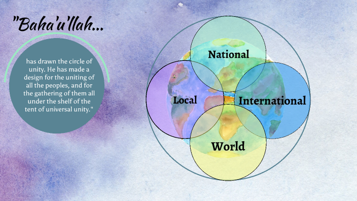 Circle of Unity by Jessica Kerr on Prezi