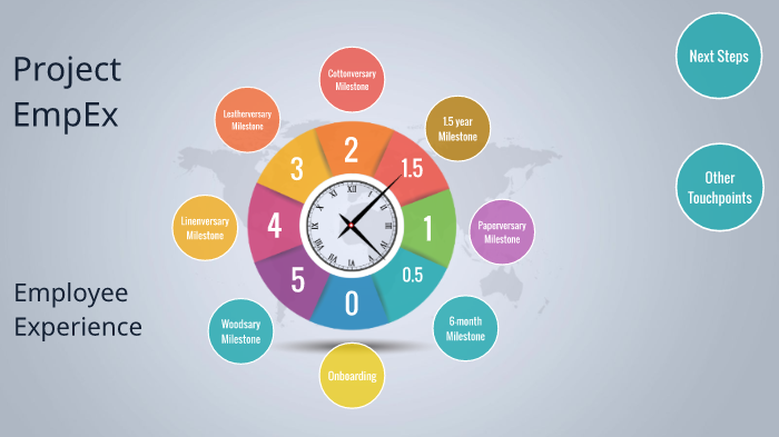 Project EmpEx by vince camigla on Prezi
