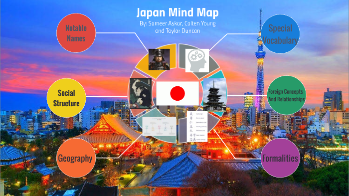 Japan Mind Map by Calgary Flames on Prezi