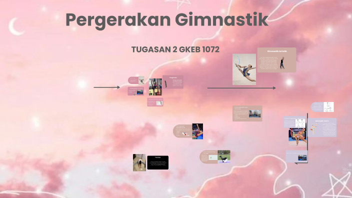 Exploring Gymnastics through a Mind Map by KHOO JING SIM IPG-Pelajar on ...