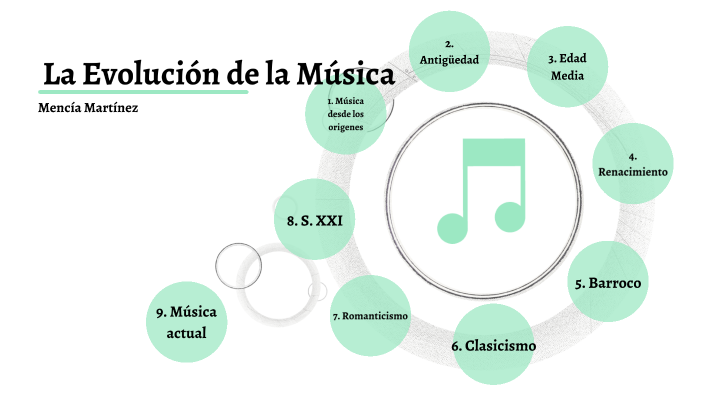 La evolución de la música by Mencia Martinez on Prezi