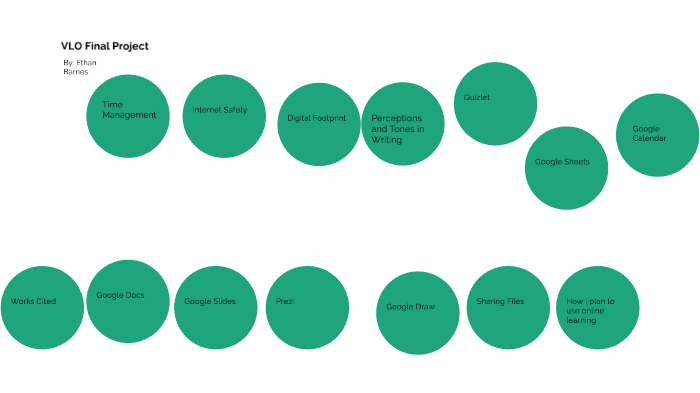 Virtual Learning Orientation Final Project by Robert Barnes on Prezi