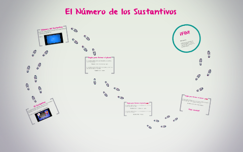 El Número de los Sustantivos by Mónica Lancha on Prezi