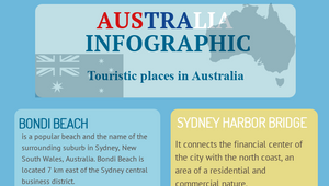 Infographic of Australia by Nat . on Prezi Design