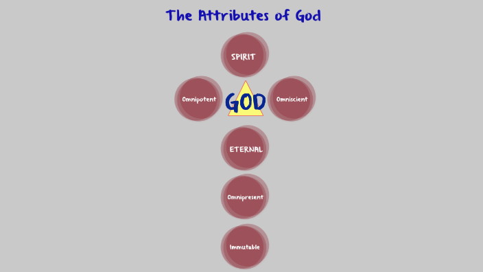 The Attributes of God by Peter Sorial on Prezi