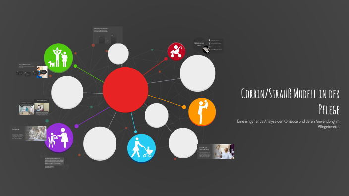 Corbin/Strauß Modell in der Pflege by Connor Kloth on Prezi
